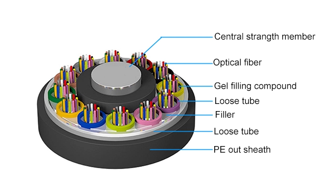 ISO G652 Steel Central Strength Member Outdoor Fiber Optic Cable