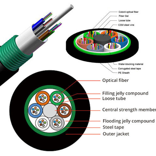 12 Core GYTS Corrugated Steel G657A2 Duct Fiber Optic Cable