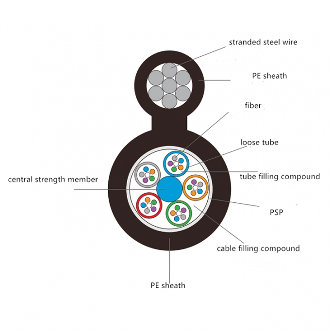 1KM 2KM Aerial 24 Strand Single Mode Fiber Optic Cable