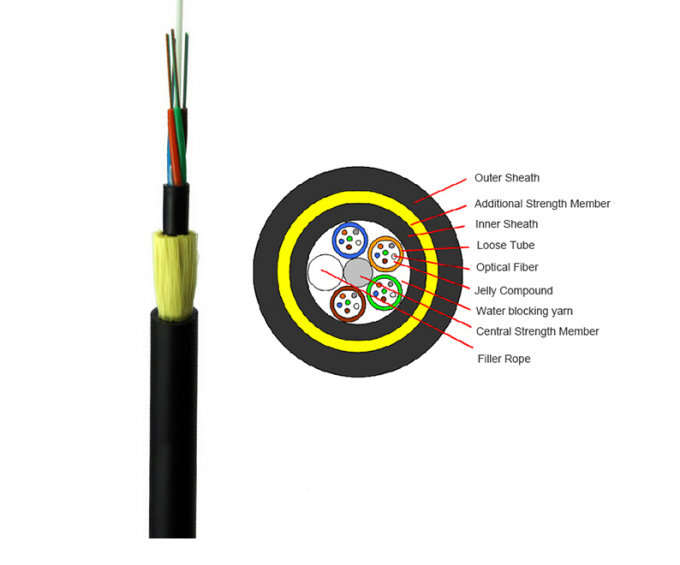 200m Span ADSS Fiber Optic Cable