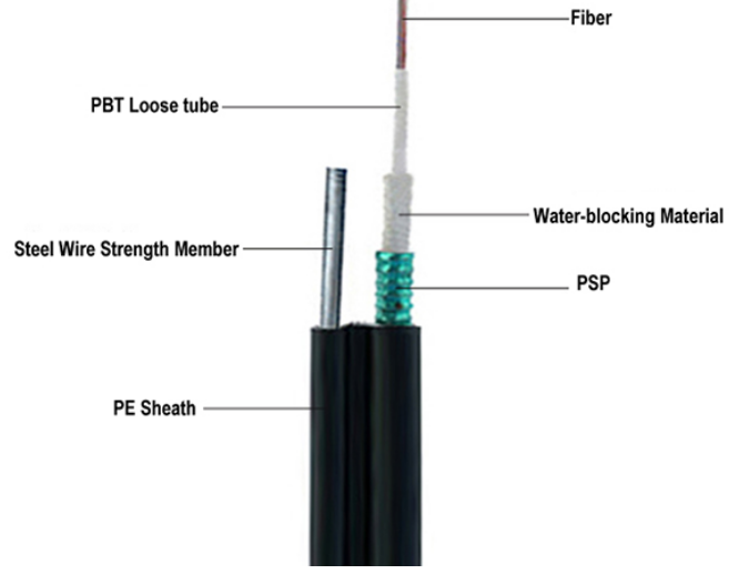 Self Supporting 6 Core Aerial GYXTC8S GYXTC8Y Figure 8 Fiber Optic Cable