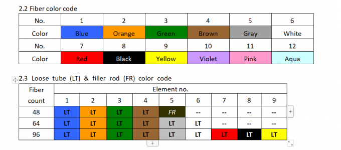Armored GYFTC8S G652D Figure 8 Fiber Optic Cable