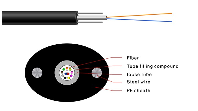 Steel Wire Strength Member FTTH Fiber Optic Cable GYXTPY