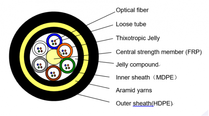 Communication 24 Core ADSS Fiber Optic Cable Loose Tube Stranded