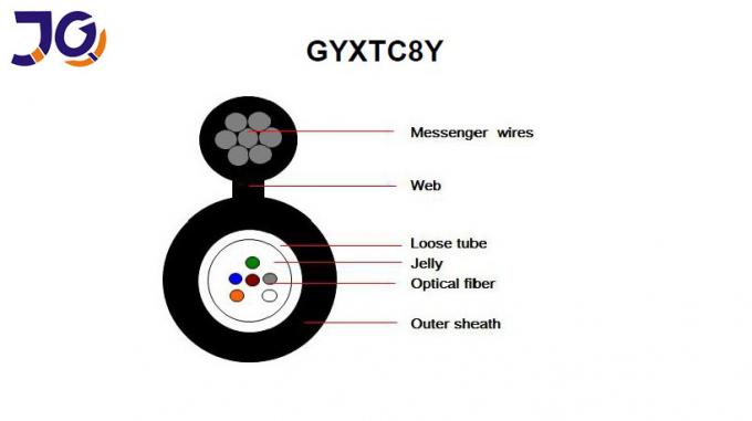 12 Core Figure 8 Fiber Optic Cable GYXTC8S GYXTC8Y