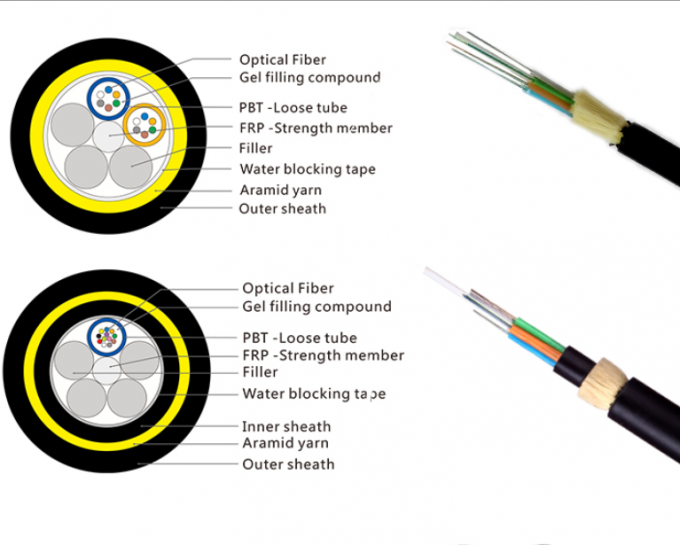 G655 Double Layer 300m Span ADSS Fiber Cable aerial Overhead