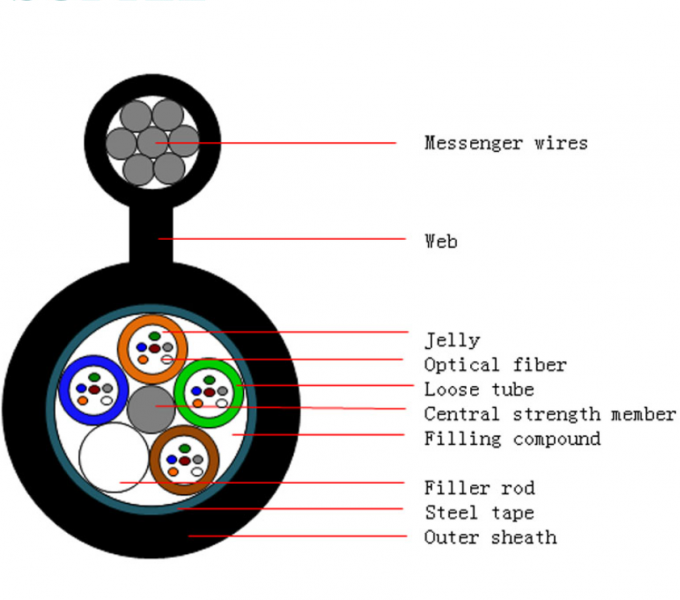 Optical Fiber 12 Cores Gytc8s Figure 8 Electrical Cable