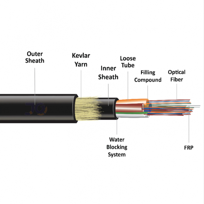 FRP Central Strength ADSS Wire Aerial Fiber Optic Cable