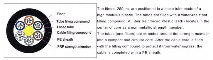 48 Core Single Mode Duct GYFTY Fiber Optic Cable Black Color