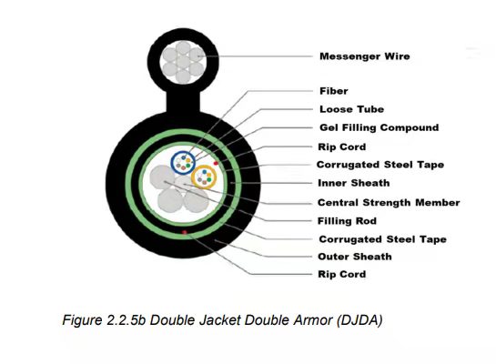 Double Jacket Single Mode Double Armoured G652d Fiber Optic Cable DJDA