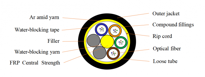 ADSS Optical Cable 4000m / Roll Self Supporting 96 Core Fiber Optic Cable