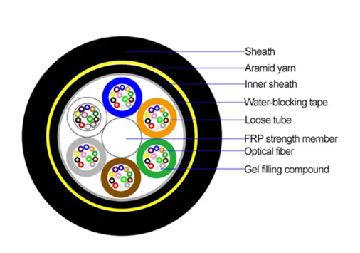 ADSS Fiber Optical Cable Overhead 144 Core Fiber Optic ADSS Outdoor ...
