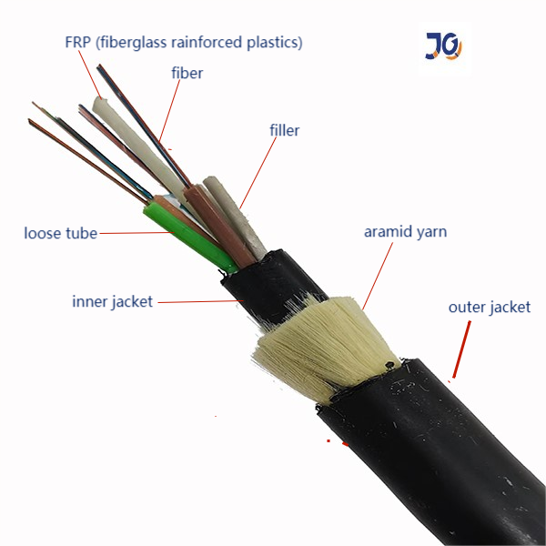 Aramid Yarn No Metal Single Mode G652D ADSS Fiber Optic Cable