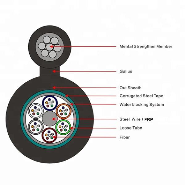 Self - Supporting FRP Strength Armoured GYFTC8S Figure 8 Fiber Optic Cable