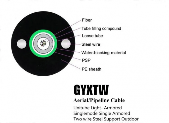 2 4 6 8 10 12 24 Core GYXTW Cable Armoured Single Mode Fiber Optic Cable