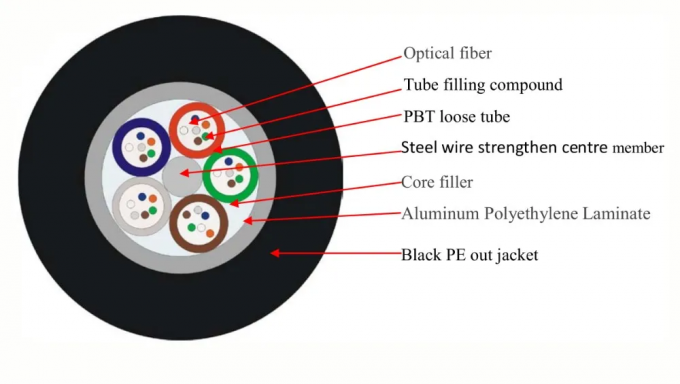 4 6 8 12 24 36 48 Core Aerial Duct Armored GYTA Fiber Optic Cable Outdoor