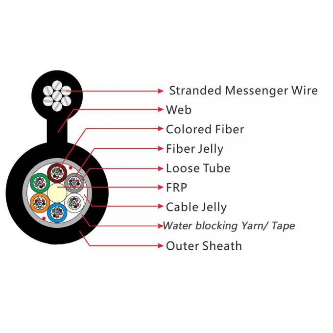 48 Core Fiber Optic Cable Outdoor Optical Fiber Cable GYTC8S Figure 8