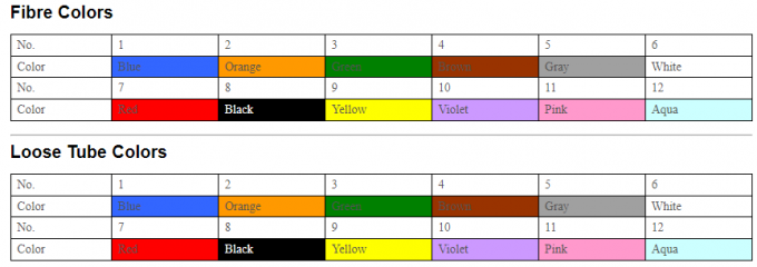 Self Supporting GYTC8S Fiber Optic Cable 24 Core Fig 8 Fiber Optical Cable