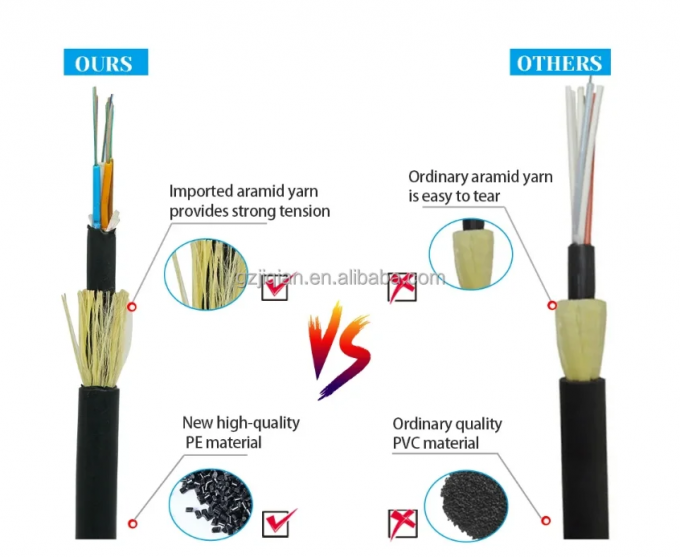 12 24 32 48 72 96 144 Core Outdoor Fiber Optic Cable ADSS Cable Span ...