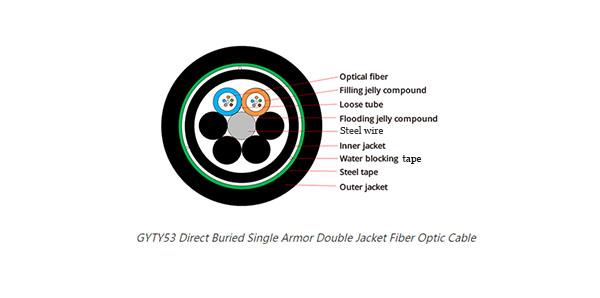 GYFTY53 Direct Buried Single Armor Double Jacket Fiber Optic Cable 48 ...