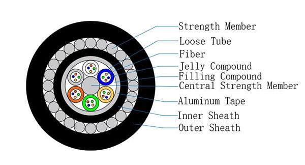 Submarine Fiber Optic Cable GYTA33 48 96 144 Cores Under Water Optical ...