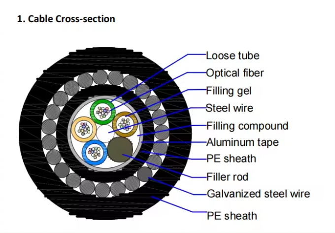 GYTA33 Underwater Submarine Steel Wire Armored Fiber Optic Cable 48 Core