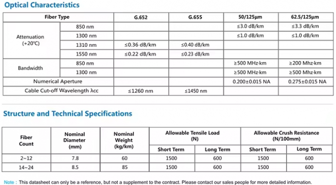 8 Core Aerial And Duct Fiber G.652 D Central Tube Armoured GYXTW ...