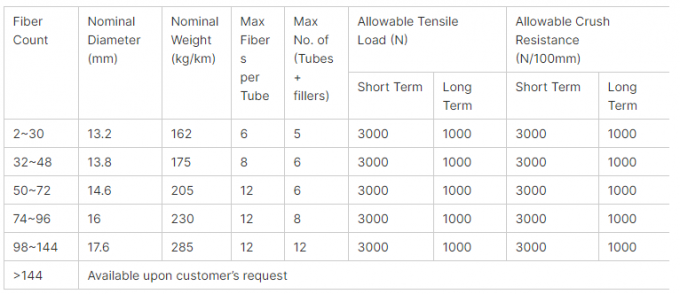 GYTA33 24 Core Underwater Optical Fiber Cable Armored Submarine Fiber ...
