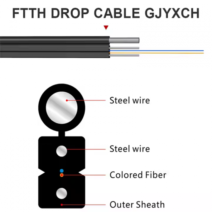 FTTH Indoor / Outdoor Fiber Optic Drop Cable Patch Cord SC/LC/ST-UPC ...