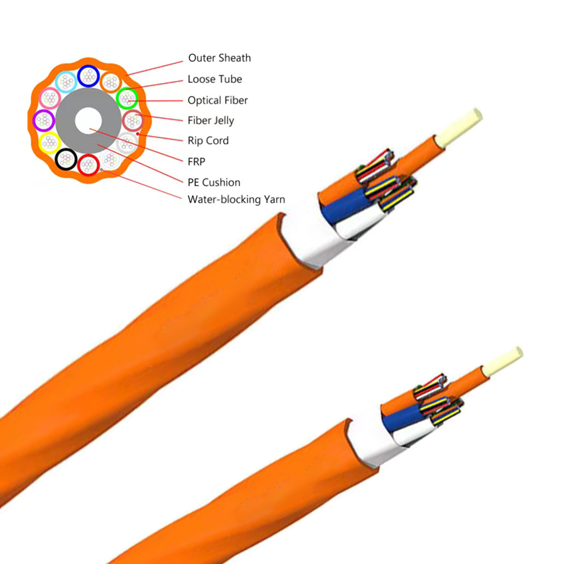 Factory Supply GCYFY outdoor microduct Single Mode 6 12 24 cores air ...