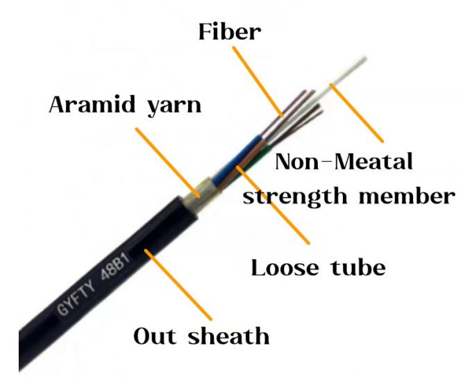 12 24 48 Core GYFTY Non-armored Duct Fiber Optic Cable