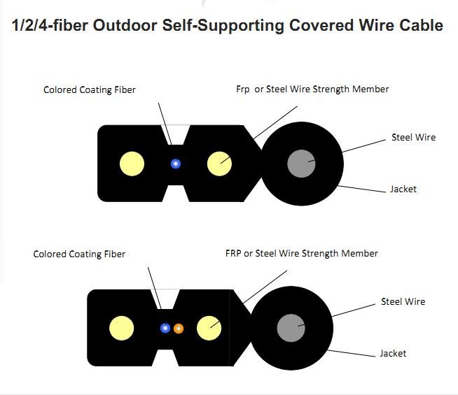 2Core FTTH Fiber Optic Drop Cable